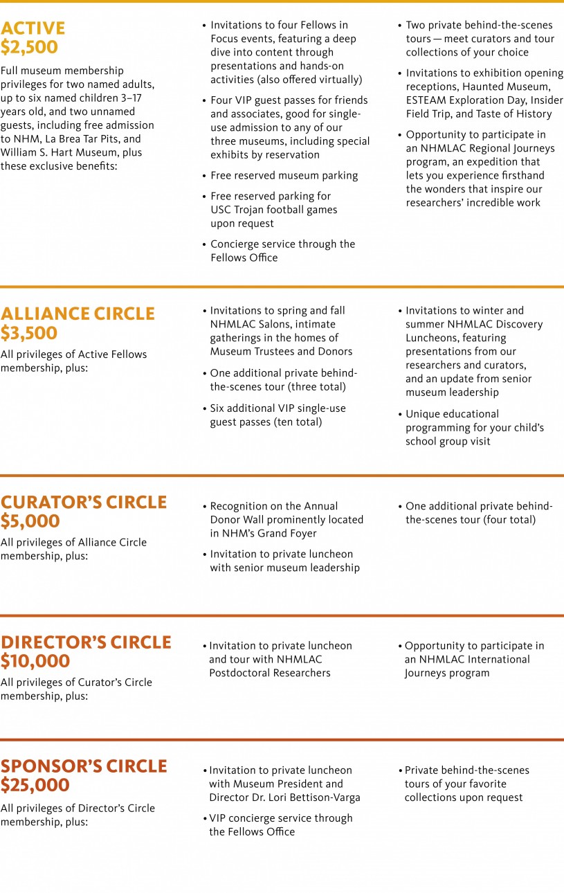 Current Fellows | Natural History Museums of Los Angeles County